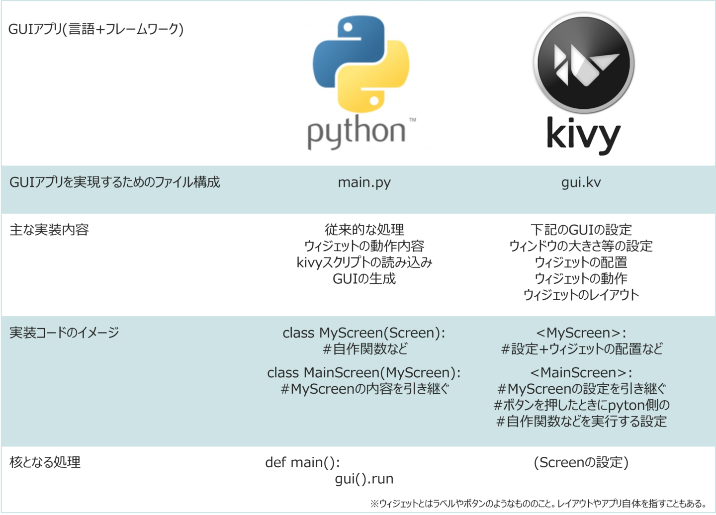 Python + Kivy GUI アプリ開発 #001 導入 - アルミ角パイプシステム
